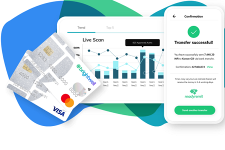 Brightwell та Visa об'єднують зусилля для реалізації програм ...